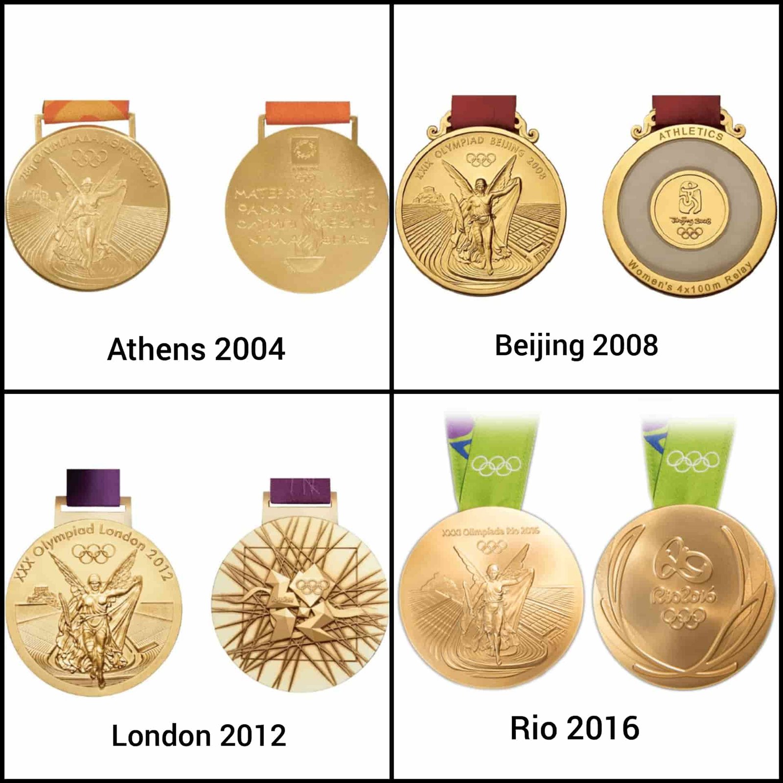 Are Olympic Medals Real Gold? - UniquePins